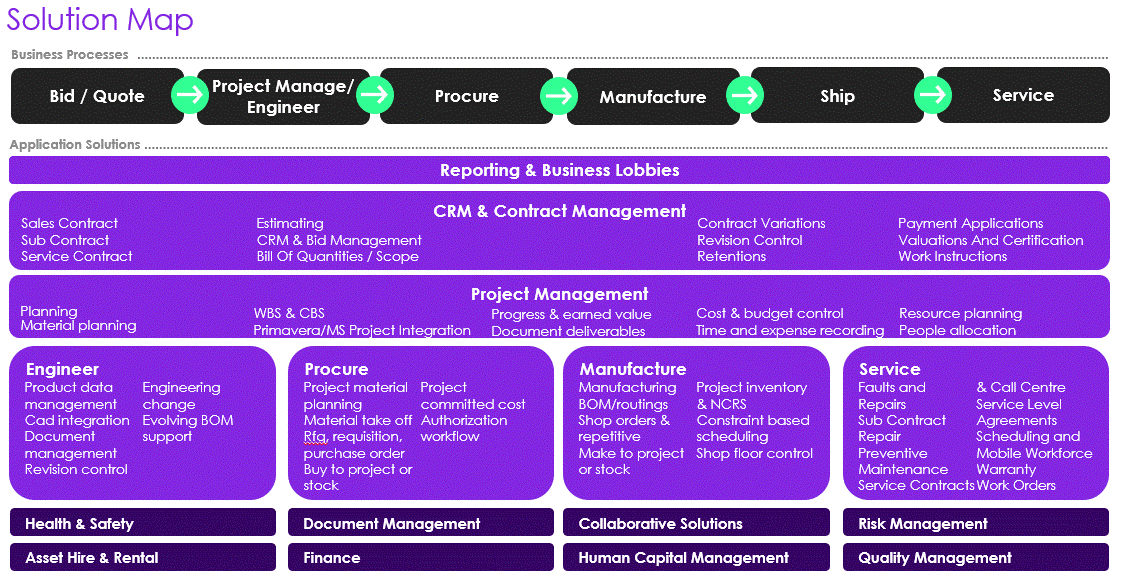 Industry | Manufacturing
