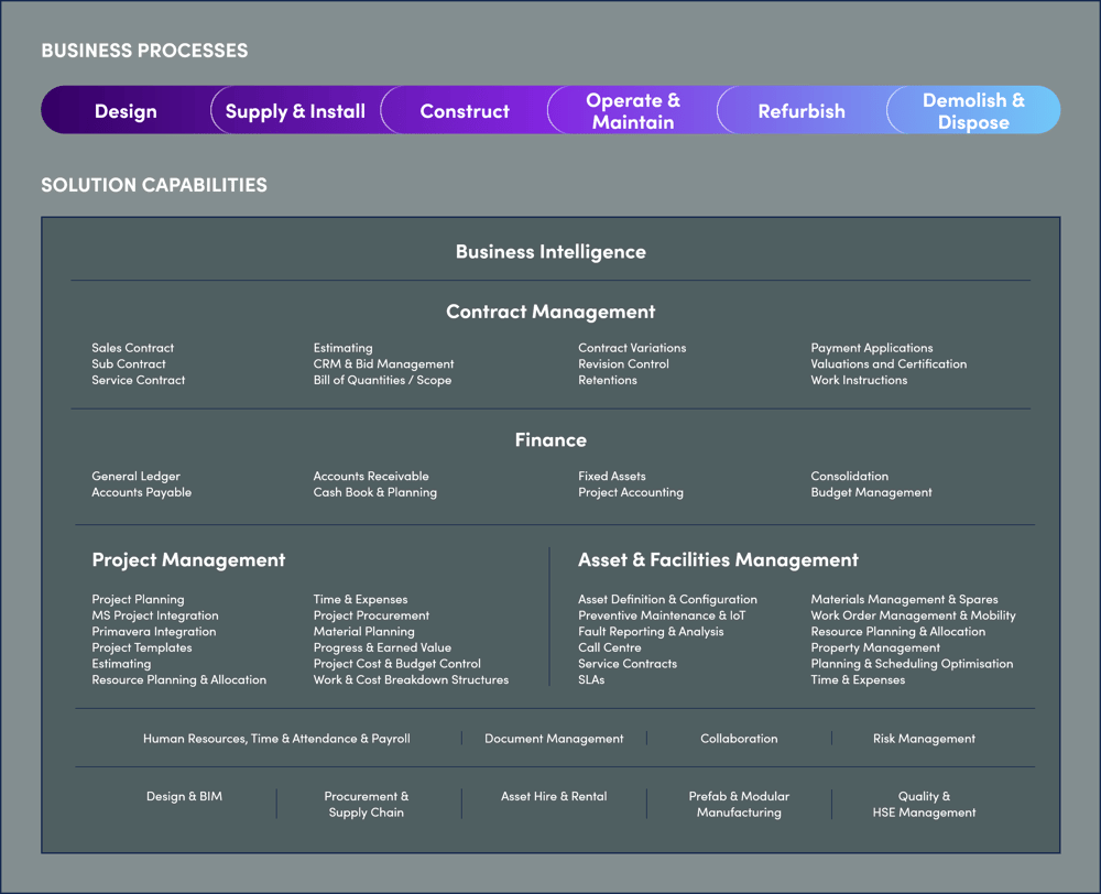 Cooper Software: ERP for construction & engineering success